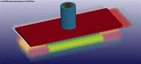 Sample Finite Element Model Used To Generate Virtual Experimental Data Download Scientific Diagram
