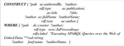 the generated sparql construct query that encompasses mentioned