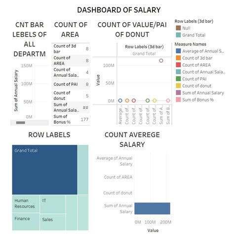 ramandeep raj on linkedin informationtechnology technology it cybersecurity tech…