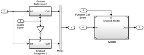 Conditionally Executed Subsystems Overview MATLAB Simulink