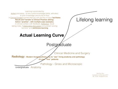 Learning Continuum