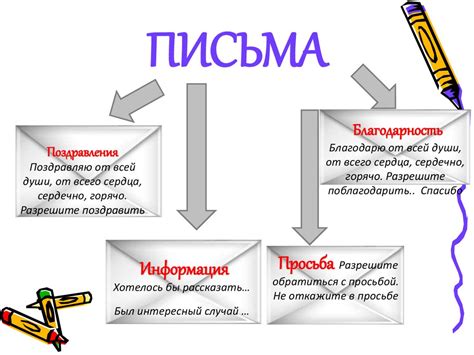 Учимся писать письма презентация онлайн