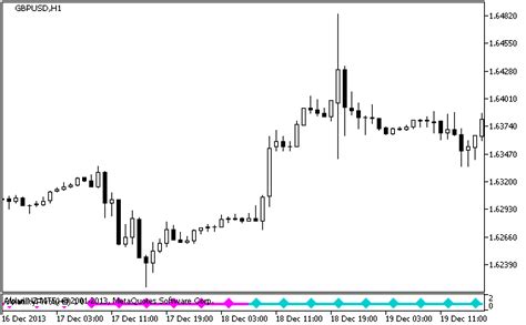 Free Download Of The Volatilitypivotsignal Indicator By Godzilla For Metatrader 5 In The
