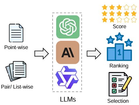 关于llm As A Judge范式，终于有综述讲明白了 腾讯云开发者社区 腾讯云
