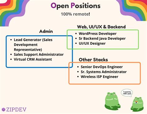 Zipdev On Linkedin Zipdeveloper Zipdev Development Jobalerts