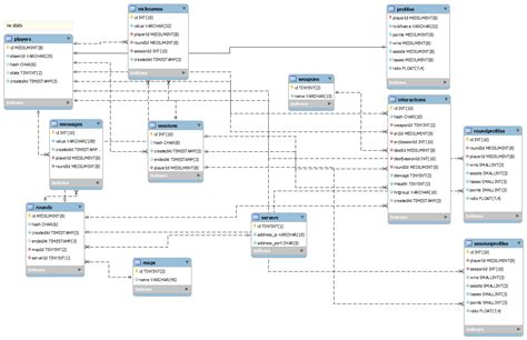 GitHub Gtsh Iw Db Database Schema For Iw Watcher