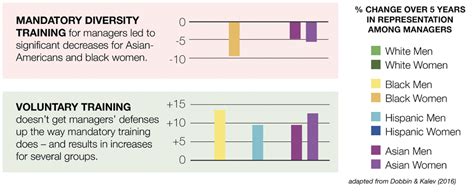 Can Implicit Bias Change Outsmarting Implicit Bias A Project At Harvard University