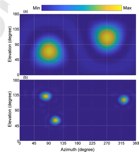 figure 1 from model based bayesian direction of arrival analysis for