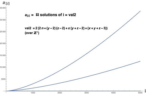 Programming Can This Be Written Well Without Loops Mathematica