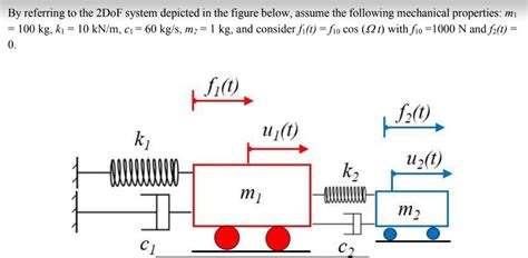 solved by referring to the 2dof system depicted in the
