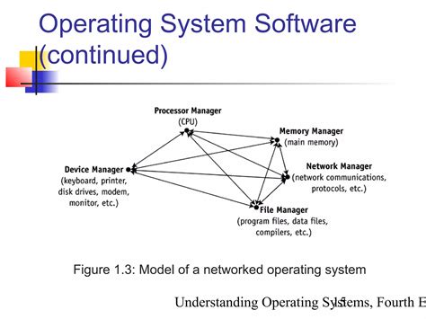 Ch01 Introducing Operating Systems Ppt