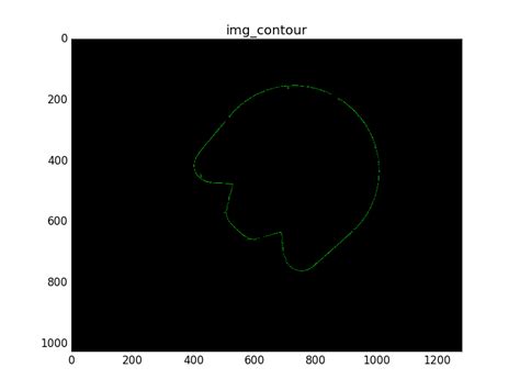Python How To Find Best Closed Contour From Set Of Points In Numpy