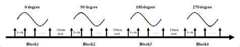 trial sequence in the closed loop tms experiment single pulse tms was