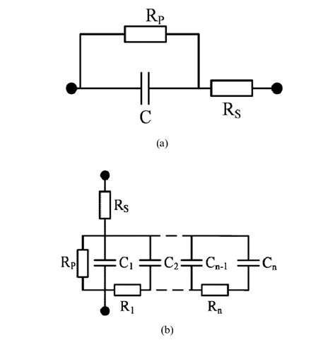Supercapacitor Equivalent Circuits A Classical Equivalent Circuit B