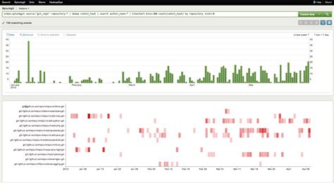 GitHub Splunk Splunk Heatwave Viz A Heatmap Vizualization Of Bucketed Ranged Data Over Time