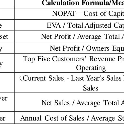Eva Bsc Based Performance Evaluation System For Shaanxi Listed