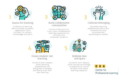 An Introduction To Competency Based Learning What Why How GOA