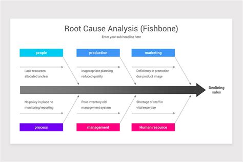 Process Improvement Powerpoint Ppt Template Nulivo Market
