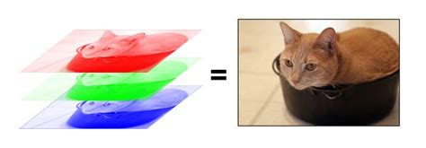 GitHub Kelvins Steganography See No Evil Steganography Hiding An Image Inside Another