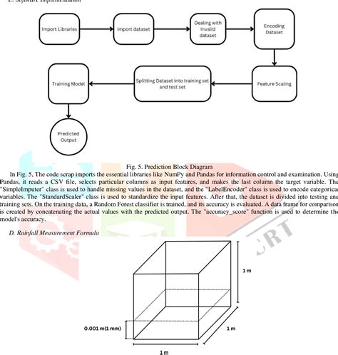 Figure 5 From Rainfall Measurement And Prediction Using Iot And Artificial Intelligence