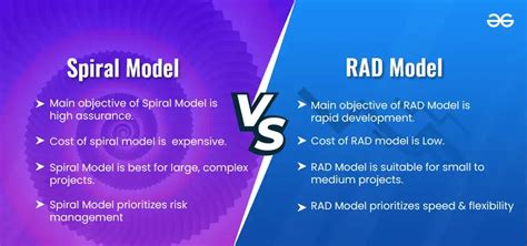 Difference Between Rad Model And Spiral Model Geeksforgeeks