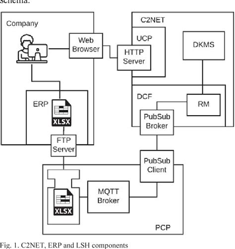 Figure 1 From A Multi Agent Approach For Processing Industrial