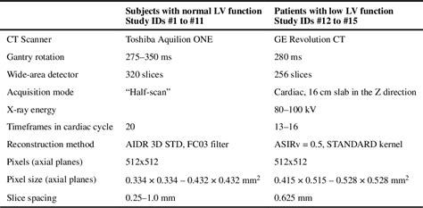 Figure 1 From Automatic Estimation Of Aortic And Mitral Valve Displacements In Dynamic Cta With