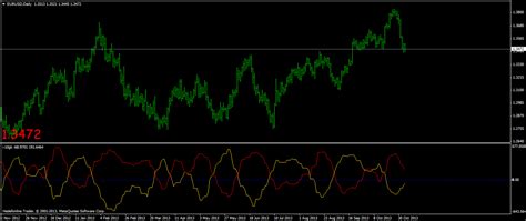 The Eurozone Economic Indicator Data Week Ahead Mql4 And Metatrader