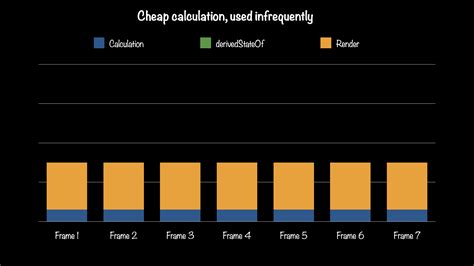 How Derivedstateof Works A Deep D Er Ive