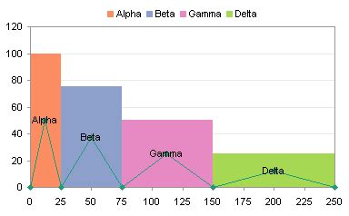 Variable Width Column Charts Cascade Charts Peltier Tech