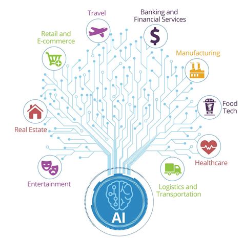 demystifying ai practical use cases and applications across key industries