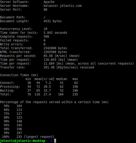 Testing The Nginx Load Balancing Efficiency With Apachebench Virtuozzo
