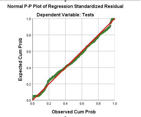 408 Questions With Answers In CORRELATION COEFFICIENT Science Topic