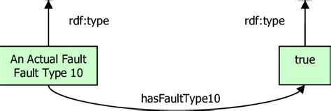 example of model 2 variation 1 download scientific diagram