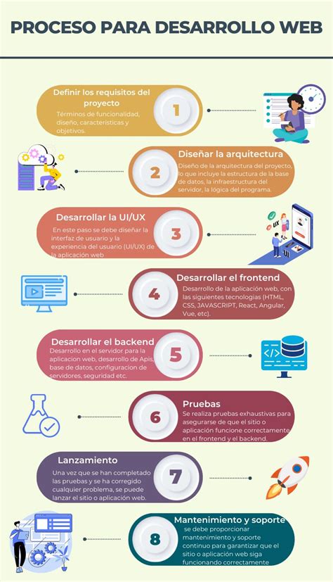 José Montenegro Zelada En Linkedin Desarrollodesoftware Desarrolloweb Frontend Backend Uxui