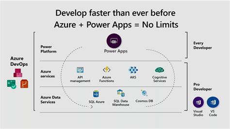 What Are PCF Power Apps Component Framework Components And How Do They Help Users And