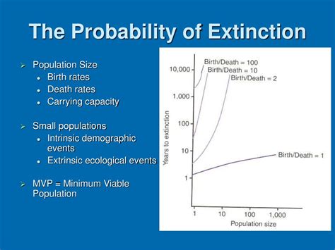 Ppt Speciation And Extinction Powerpoint Presentation Free Download