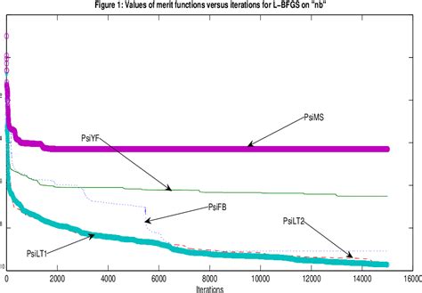 Figure 1 From A Survey On Soc Complementarity Functions And Solution Methods For Socps And