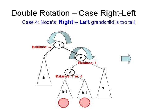 Balancing Binary Search Trees Balanced Binary Search Trees