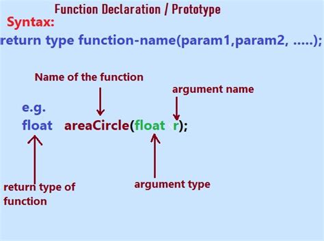 Functional Declaration In C Language