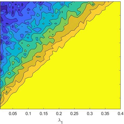 Maximum Acceptable Correlation ρ¯gdocumentclass 12pt Minimal
