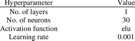 Hyperparameter Tuning Best Configuration Download Scientific Diagram