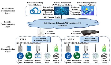 Hybrid Traffic Scheduling In 5g And Time Sensitive Networking Integrated Networks For