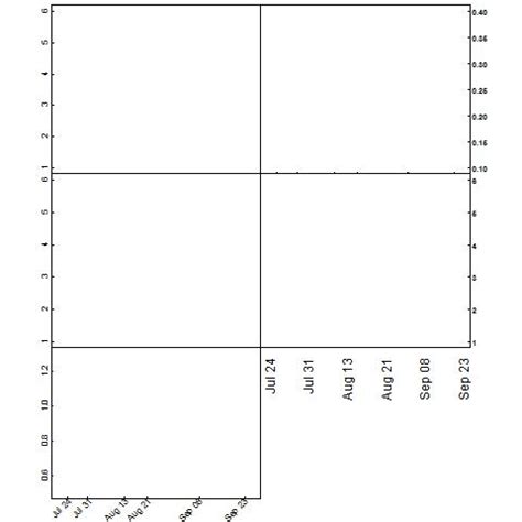 Plot Rotate X Labels With No Space On The Axis Margin In R Stack Overflow