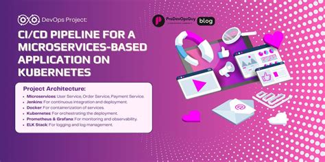codingcat dev on linkedin devops project ci cd pipeline for a