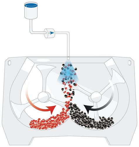 How Powder Properties Impact Bulk Solids Mixing Processes Processing