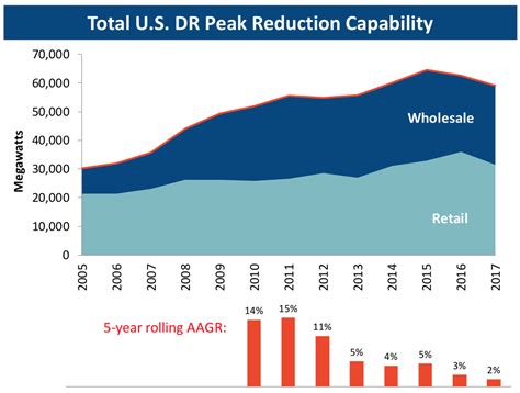 Renewable Energy And The Power Grid The Key Is Changing When We Use Energy Vox