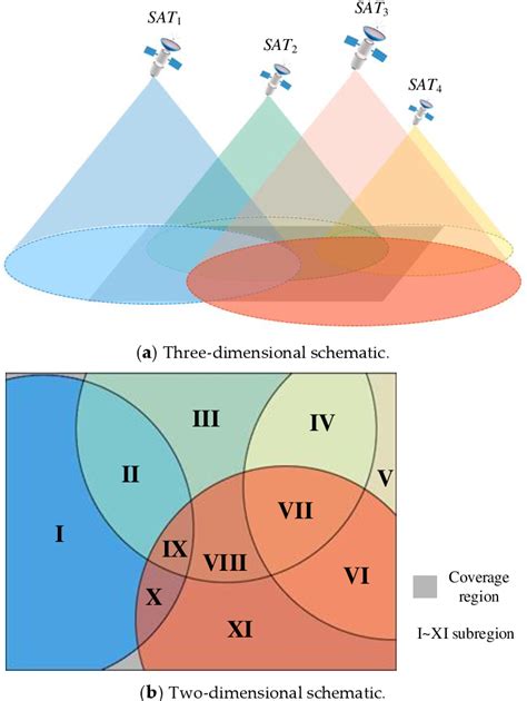 Figure 1 From Beidou Short Message Satellite Resource Allocation Algorithm Based On Deep