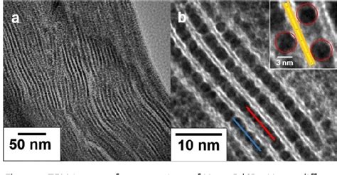 Figure 1 From Nanoparticles Supported On Sub‐nanometer Oxide Films
