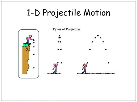 PPT D Projectile Motion PowerPoint Presentation Free Download ID